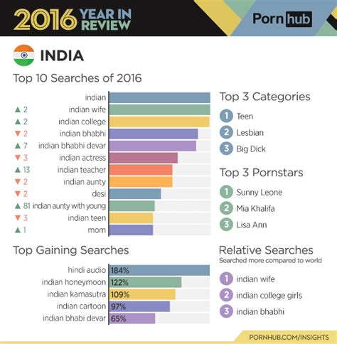 Pornhub S 2016 Year In Review Pornhub Insights