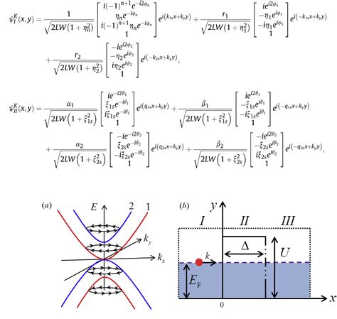 Figure 1 From Gate Tunable Spin Transport In Graphene With Rashba Spin Orbit Coupling Semantic