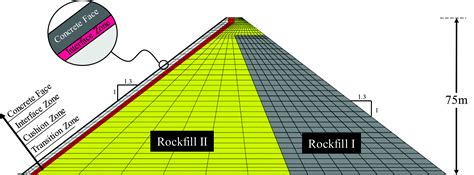 Rockfill Dam Cross Section