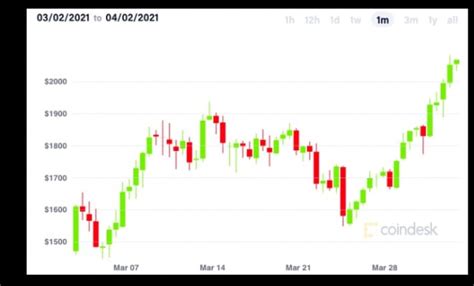 Analyze Sales Data And Process It By Inf0 Str3am Fiverr