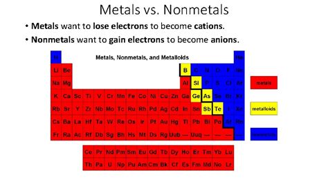 Bohr Model Review Periods Are Horizontal Rows Number