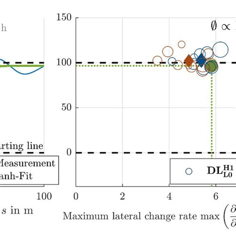 Circle Cluster Showing The Characteristic Values Resulting From A
