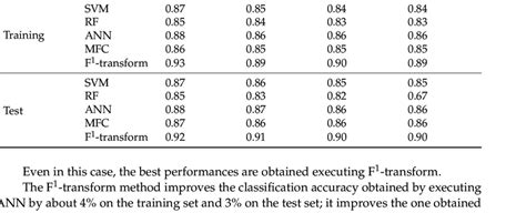 Adult Dataset Classification Performance Comparison Download Adult Dataset Classification Performance Comparison Download