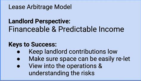 Delivery Models Lease Arbitrage Returnsuite