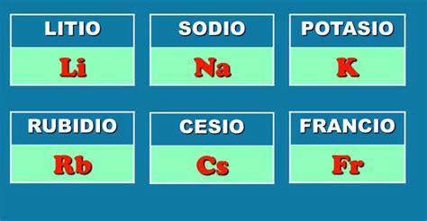 Tabla Periodica De Metales Alcalinos Tabla Periodica De Metales Alcalinos
