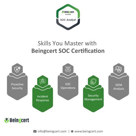 Cybersecurity Hacking Security Technology Hacker Infosec Ethicalhacking Socanalyst