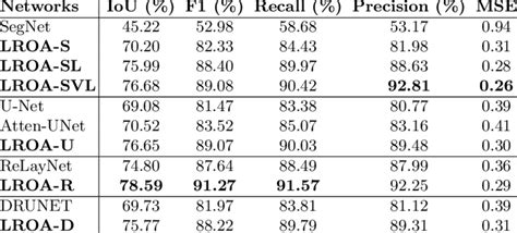 Multi Class Segmentation Results On The Duke Dataset Download