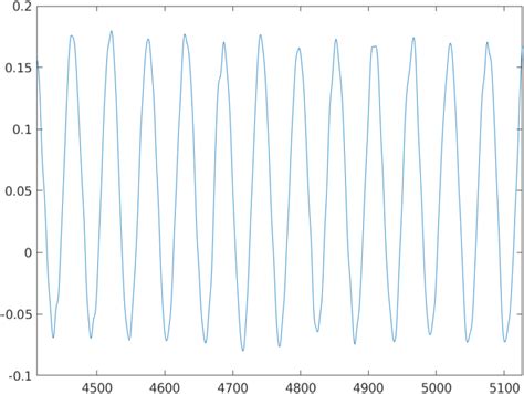 Matlab Downsampling Algorithm At Maria Spillman Blog