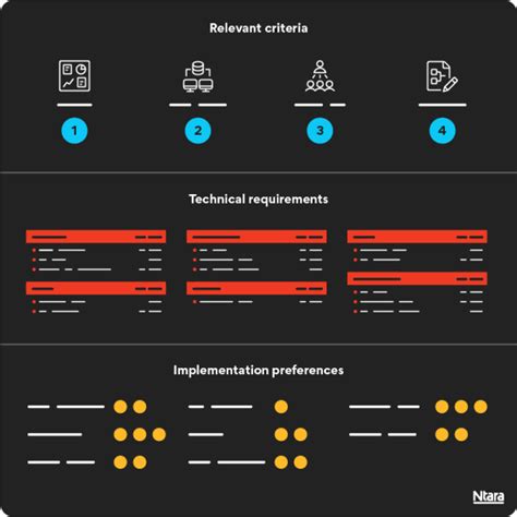 Choose A PIM System That Meets Your Company Needs