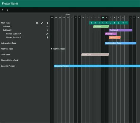 Fluttergantt Flutter Package In Plots And Visualization Category