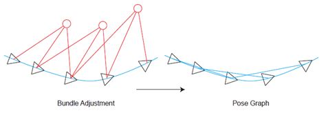 Visual Slam Introduction Bowens Tech Blog