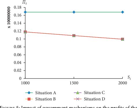 Figure 1 From Traceability Management Strategy Of The Ev Power Battery Based On The Blockchain