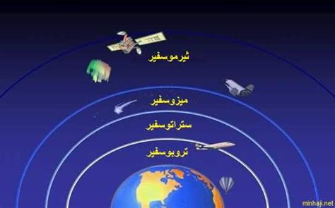دمشق الآن التعليمية طبقات الغلاف الجوى 1 تروبوسفير الطبقة المتقلبة