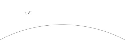 A Plot Of The Maaß Cusp Form Corresponding To The Eigenvalue R Download Scientific Diagram