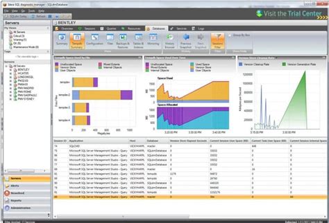 12 Best SQL Server Performance Monitoring Tools For 2025