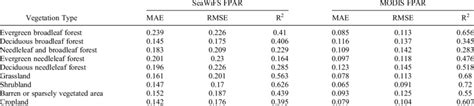 The Mean Absolute Error MAE Root Mean Square Error RMSE And Download Table