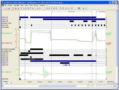 Plc信号时长测量的一种高性价比方法 知乎