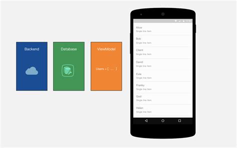 反思android 列表分页组件paging的设计与实现：系统概述androidpaging Csdn博客