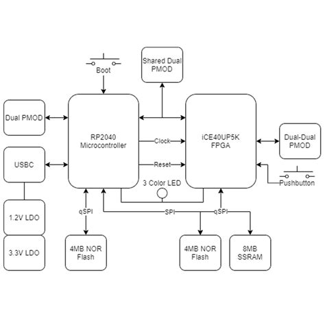 Pico Ice Fpga Trainer Board With Lattice Ice40 Fpga Tinyvisionai