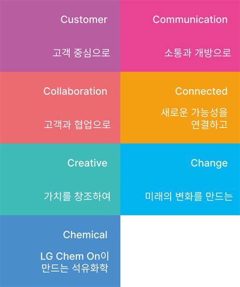 Cxdesign Design To Perfect Fit