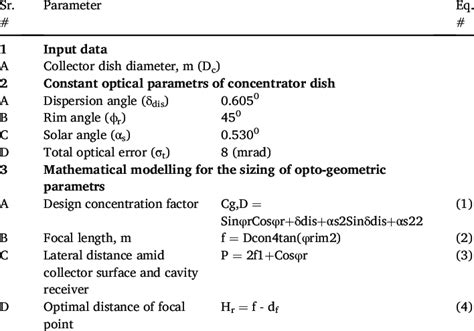 Main Equations And Data Of Opto Geometric Model Download Scientific Diagram