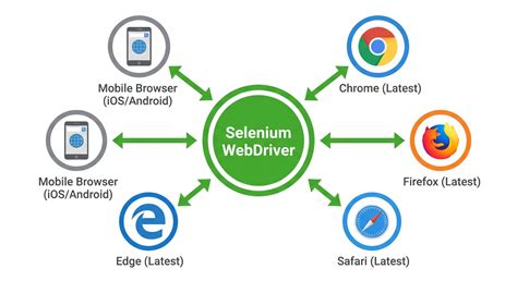 Test React Apps With Selenium Complete Guide Autonoma Ai