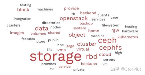 存储日报 Cubefs 均衡、巡检与故障自愈 知乎
