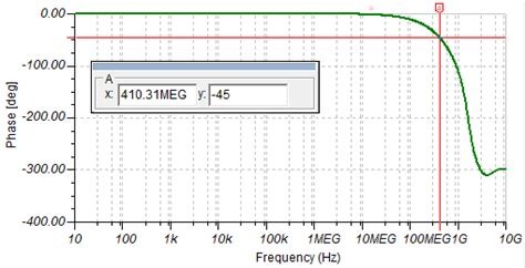 Opa858 Design Of A Low Noise Extremely High Bandwidth Transimpedance Amplifier Amplifiers