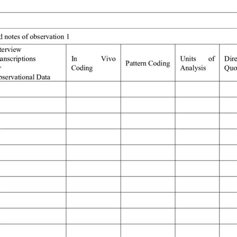 Example Matrix Used For Data Display And Analysis Download Scientific Diagram