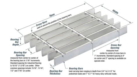 Know About 19 W 4 Steel Grating Properties And Applications