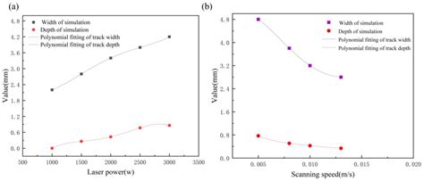 Metals Free Full Text Numerical Simulation Analysis Of Temperature Distribution Of NbC