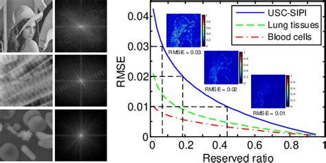 figure 1 from content adaptive sparse illumination for fourier