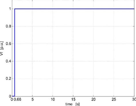 Figure 1 From Matlab Simulink Model Of A System For Determining The Angle Of Internal