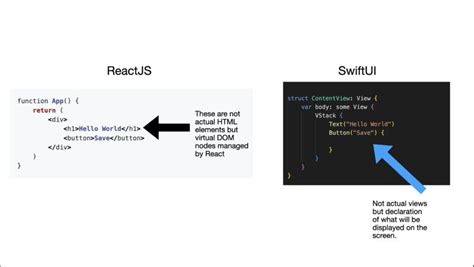 mohammad azam on linkedin swiftui reactjs