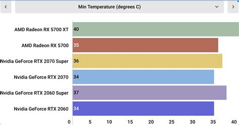 AMD Radeon RX XT Review TechRadar