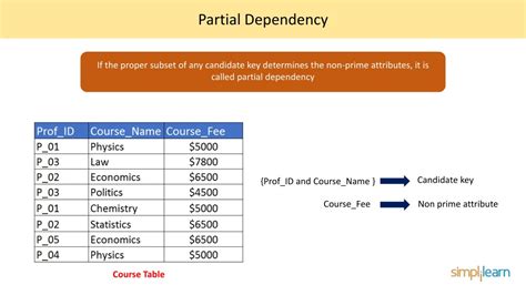 Ppt Normalization In Sql Sql Normalization Tutorial Database Normalization Forms