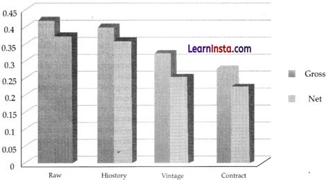Data Science Class 10 Ai Notes