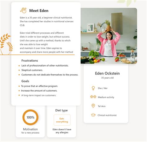 UX UI Case Study Eden S Nutrition App Dashboard On Behance