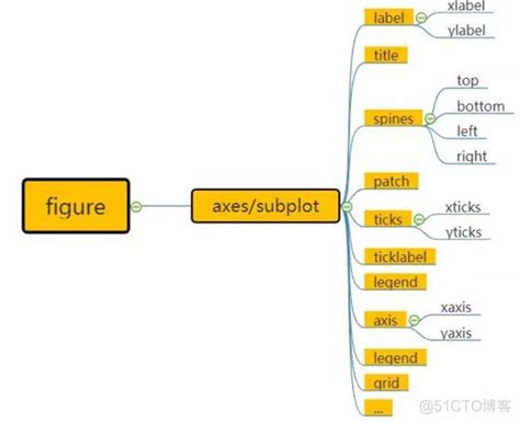Python中的matplotlib库官方文档 Python Matplotlib官方文档mob64ca140e0490的技术博客51cto博客