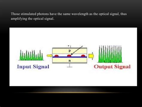 Semiconductor Optical Amplifier Soa Pptx Computer Networking Computing