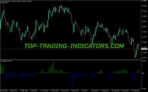 Frama Osma Buy Sell Indicator • Top Mt4 Indicators Mq4 Or Ex4 • Top Trading ♾