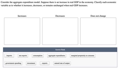Solved Consider The Aggregate Expenditure Model Suppose