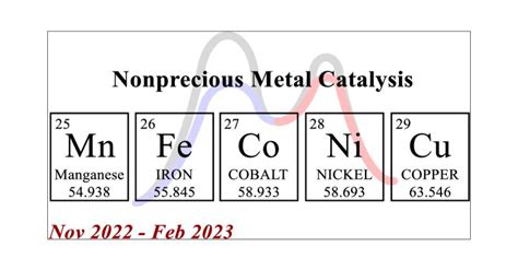 H George Vandeveer On Linkedin Recent Advances In Nonprecious Metal