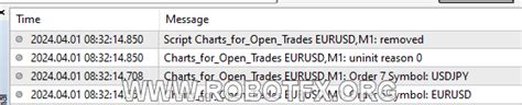 Open Charts Of Open Trades Symbols Script Metatrader 4 Download Metatrader Trading Robots
