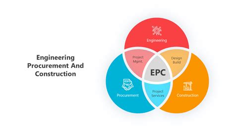 Engineering Procurement And Construction Canva Templates