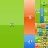 Classborn Jquery Treemap By Classborn Codester