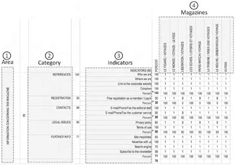Also Highlights The Way The Analysis Grid Has Been Created Indicators Download Scientific
