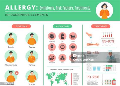 알레르기 인포그래픽 민감한 인간 유기체 먼지 박테리아 다른 알레르겐 증상 및 보호 방법 벡터 의료 인포 그래픽 플래카드 건강관리와 의술에 대한 스톡 벡터 아트 및 기타