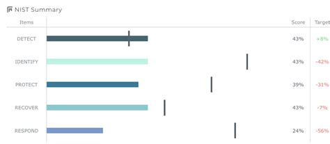 NIST Summary Quod Orbis