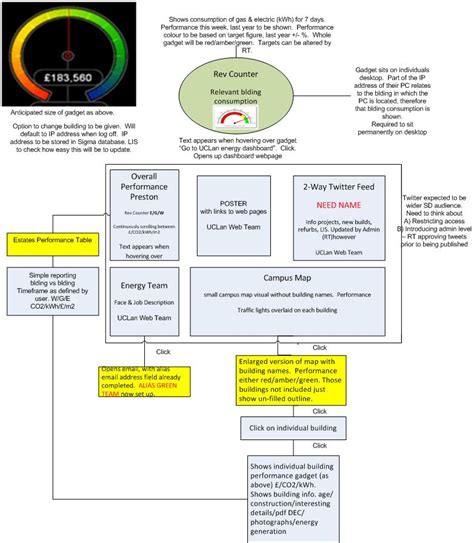 IBuilding Project Update Dashboard Design And Survey Results